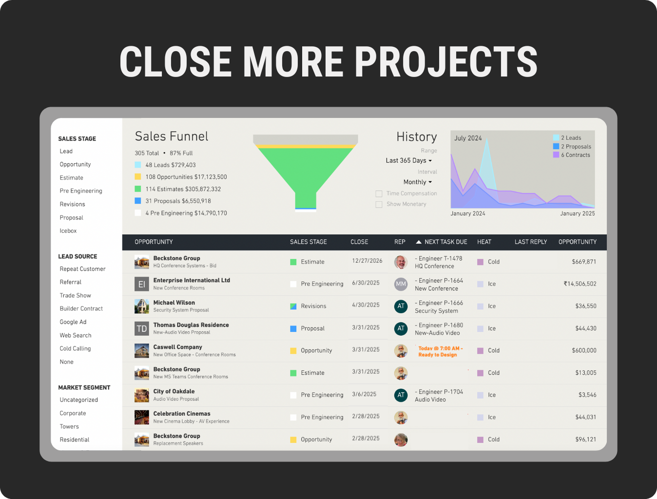 Jetbuilt • AV Project Sales & Management Software