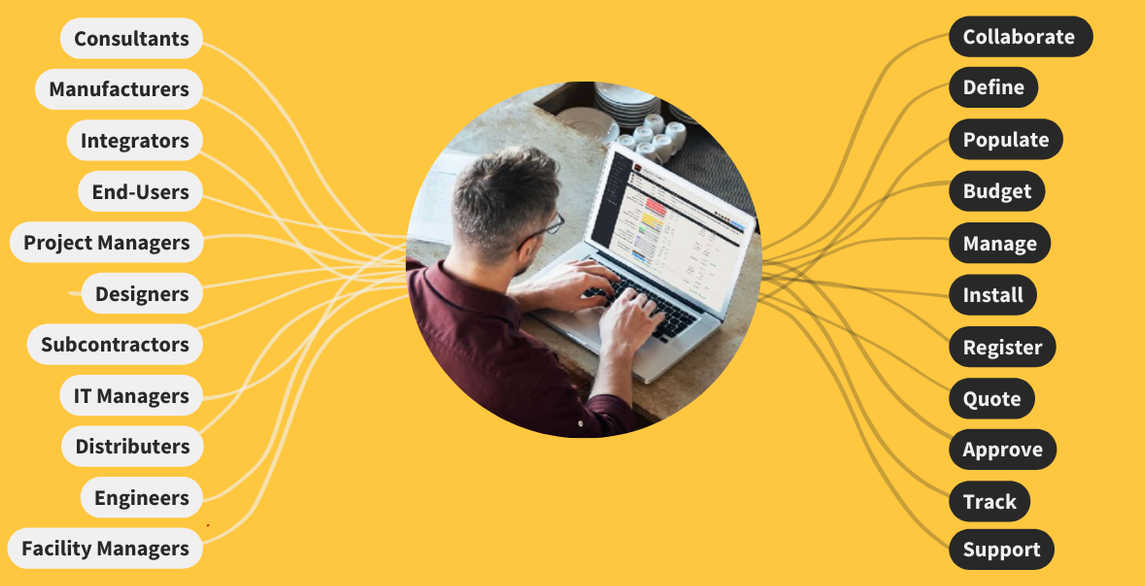 Jetbuilt • AV Project Sales & Management Software